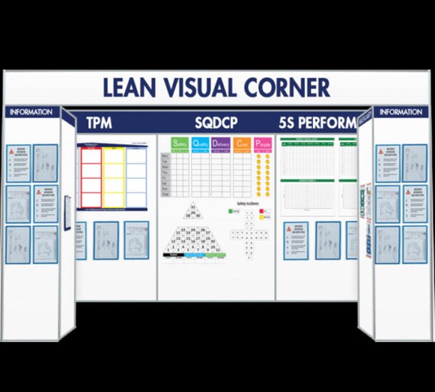 Lean Visual Corner Information Board I Workplace Communication.
